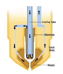 Torch coolant for plasma, MIG, TIG - Chemtex Speciality Limited